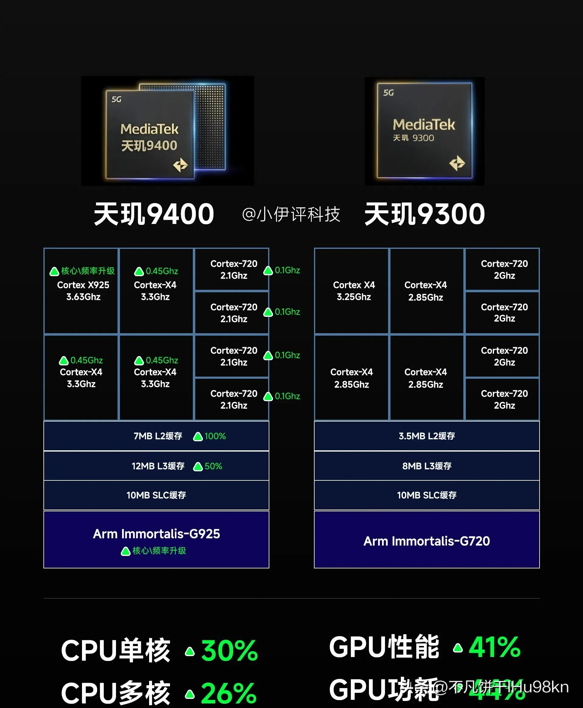 最U导航：天玑9400与天玑9300全方位对比分析，性能、功耗及影像技术揭秘_小李之家